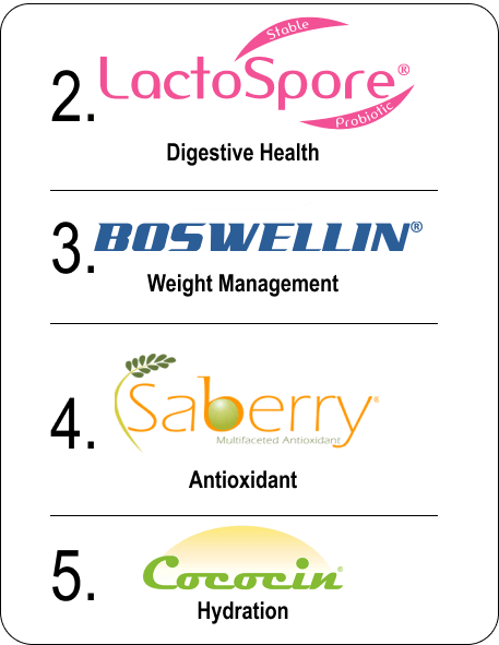 Specialty Ingredients - GENMAG